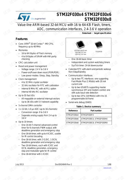 stm32f030c8t6手册_stm32f030c8t6中文手册pdf,stm32f030c8t6用户手册资源-CSDN下载