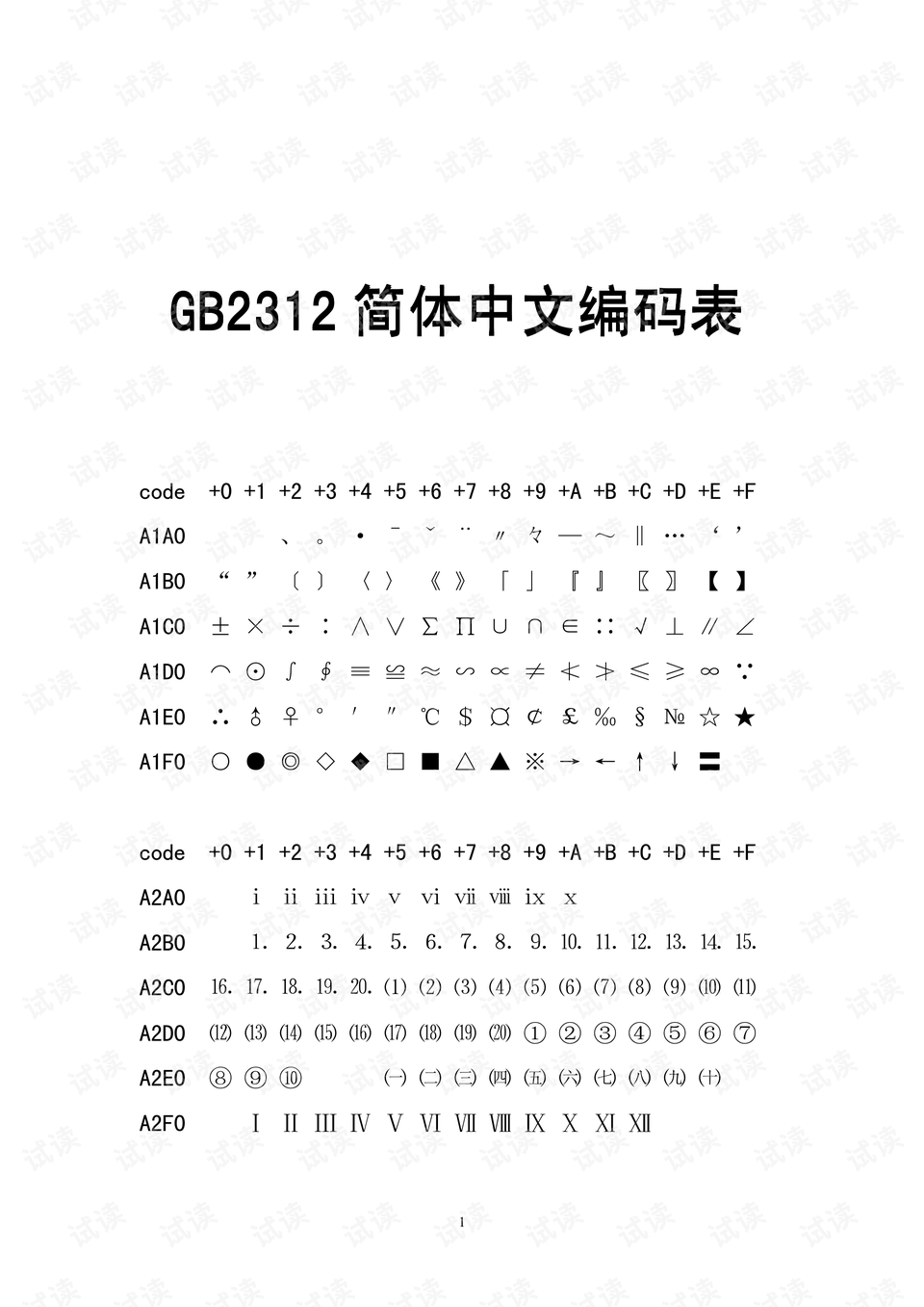 GB2312简体中文编码表（完整版）_gb2312编码,gb2312编码表-嵌入式文档类资源-CSDN下载