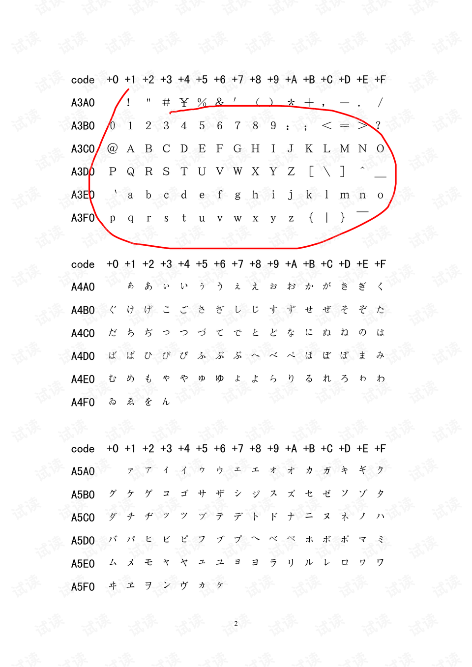 GB2312简体中文编码表（完整版）_gb2312编码,gb2312编码表-嵌入式文档类资源-CSDN下载