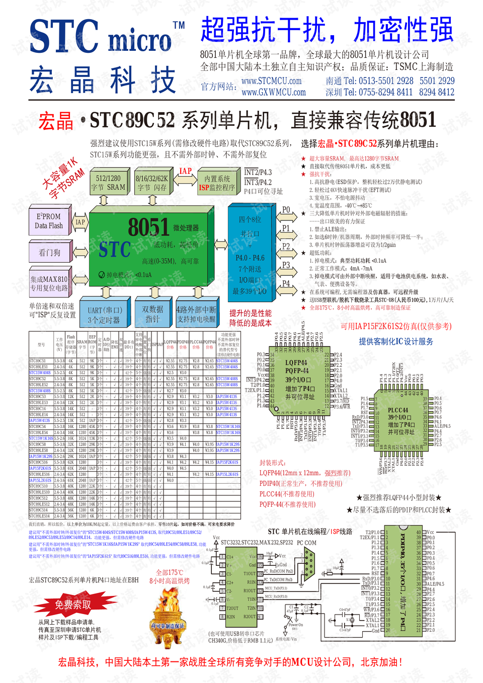 STC89C52中文芯片手册__stc89c52手册,stc89c52数据手册-嵌入式文档类资源-CSDN下载