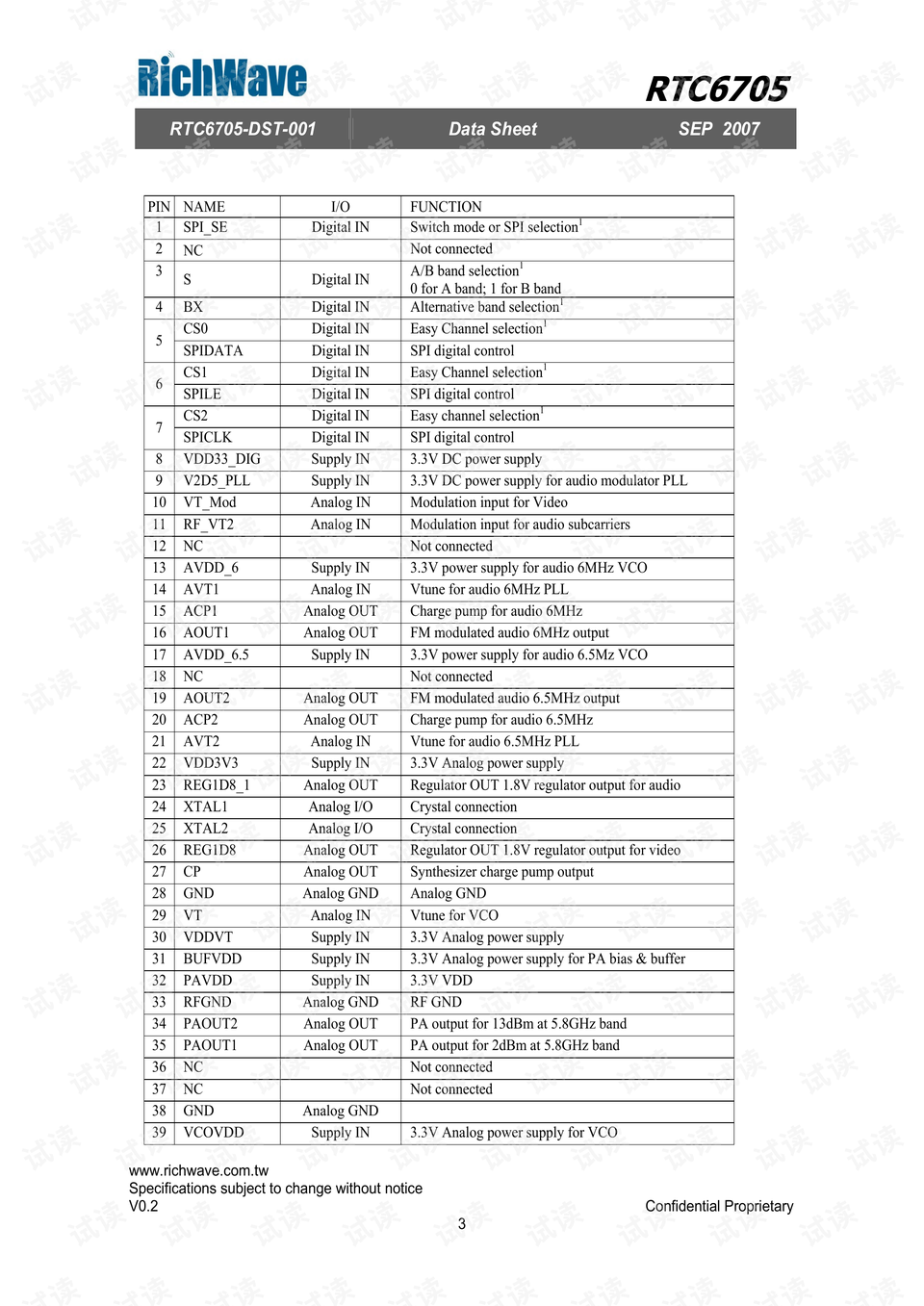 RTC6705芯片手册_rtc6705,rtc6705应用电路图-硬件开发文档类资源-CSDN下载