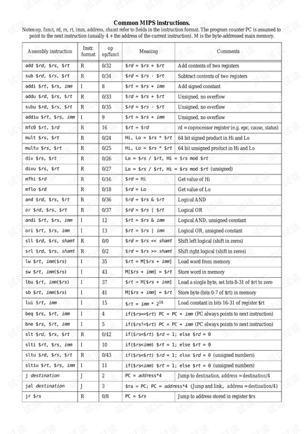 mips常用指令总结CommonMIPSinstructions_mips指令集资源-CSDN文库 资源-CSDN文库