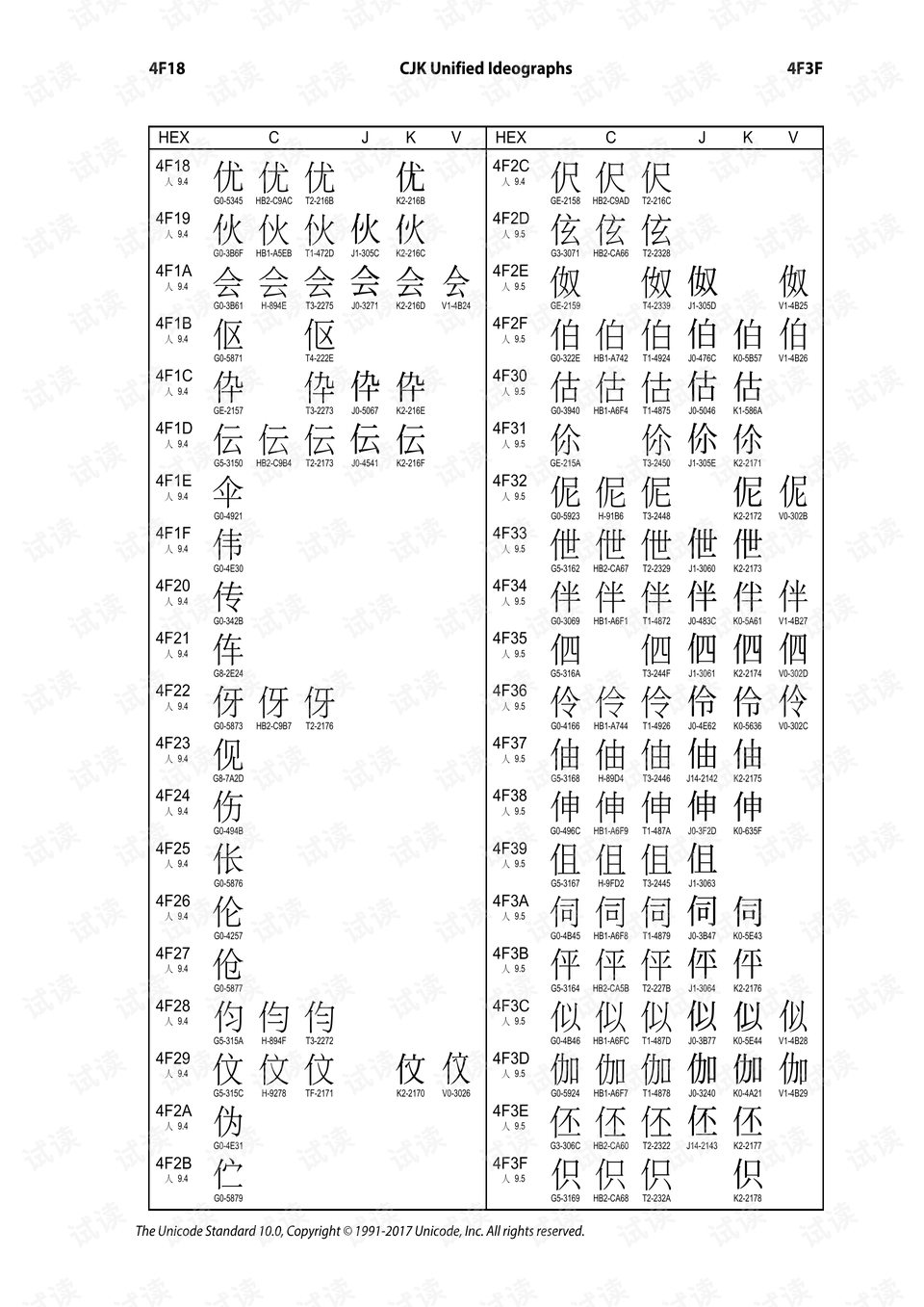 完整Unicode编码表_unicode编码表查询,unicode表-网管软件文档类资源-CSDN下载