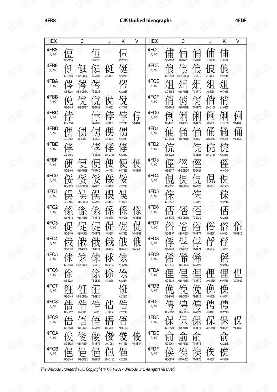完整Unicode编码表_unicode编码表查询,unicode表-网管软件文档类资源-CSDN下载