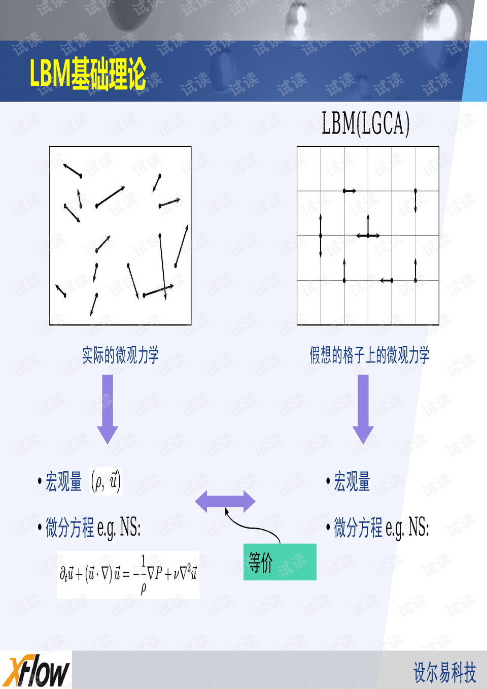 lbm理论简单介绍-讲义文档类资源-CSDN下载