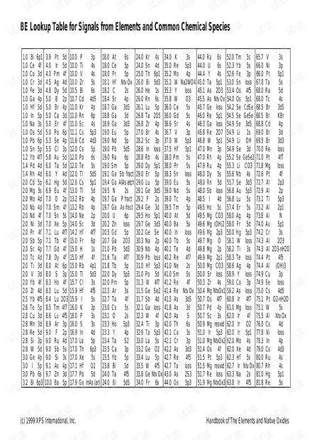 XPS各元素bindingenergy对照表_xps元素表,xps对照表资源-CSDN下载