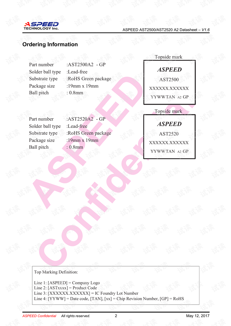Aspeed2500datasheet_ast2500中文数据手册-硬件开发文档类资源-CSDN下载