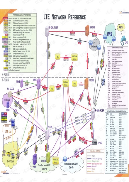 LTE网络架构全解析及3GPP标准介绍 资源-CSDN文库