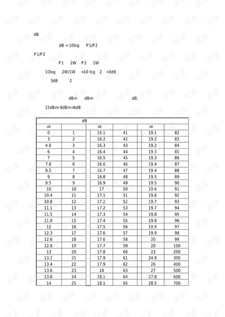 "方便查阅dB放大倍速速查表" 资源-CSDN下载