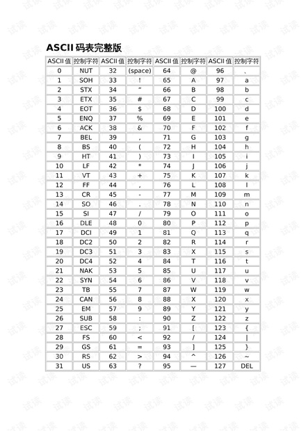 ascll码表完整版本_ascll码表资源-CSDN下载