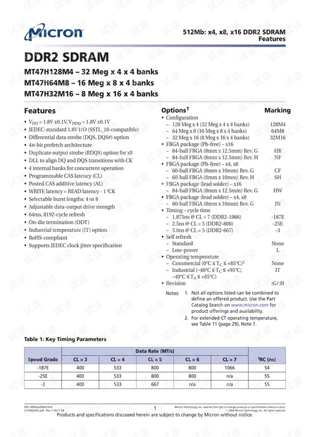 Micron D9颗粒：DDR2 SDRAM详细规格与特性 - CSDN文库