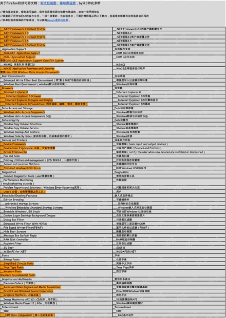 WES7系统个性化定制组件指南 资源-CSDN下载