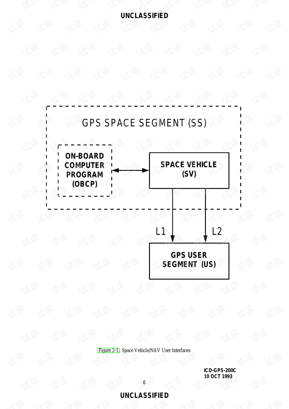 GPS ICD-200C: 1993版接口控制文档详解 - CSDN文库