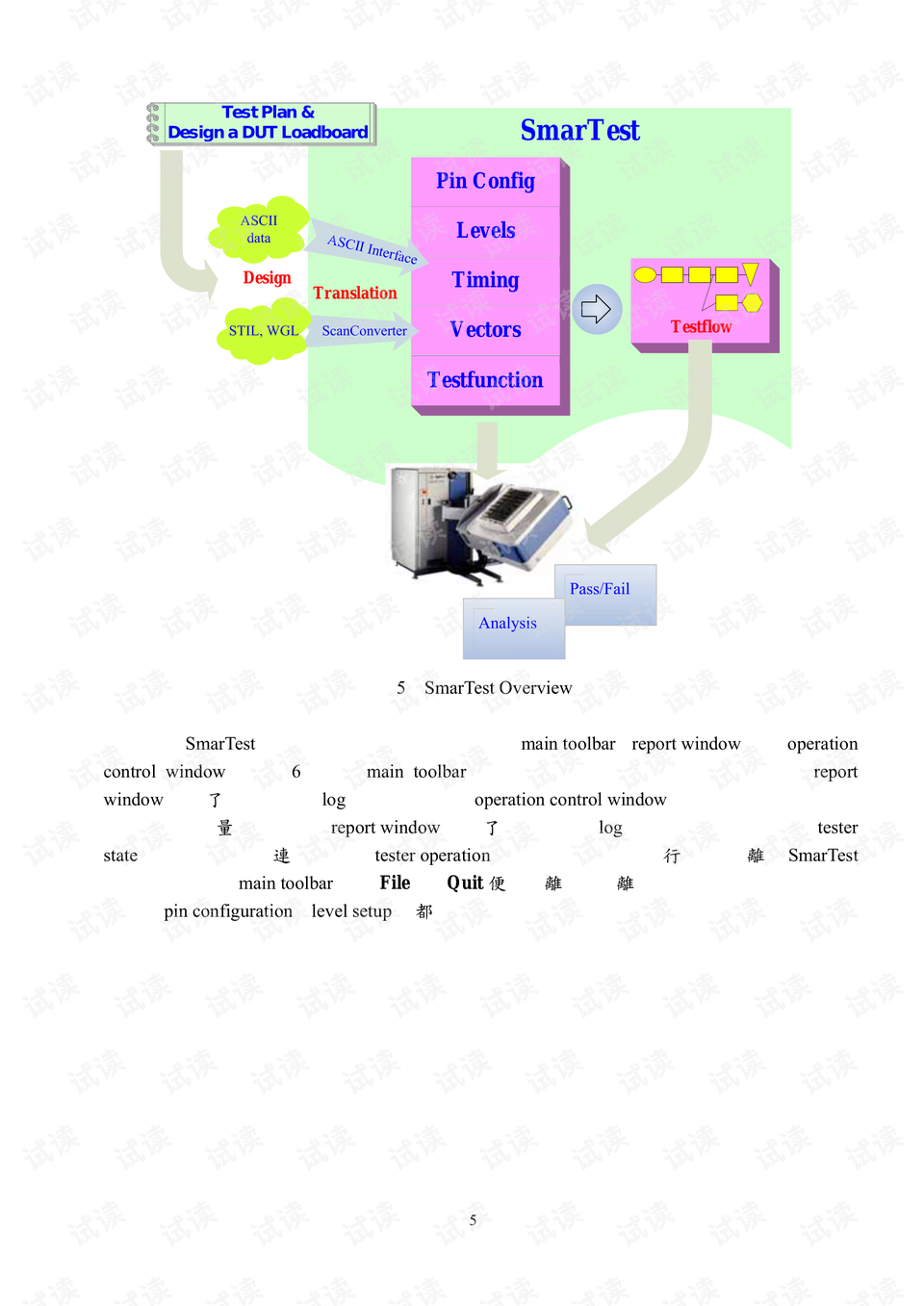 ATE93kintroduction_93k测试机介绍资源-CSDN下载