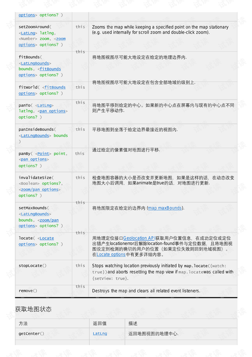 Leaflet中文api文档leaflet中文文档leaflet文档 Web开发文档类资源 Csdn下载 