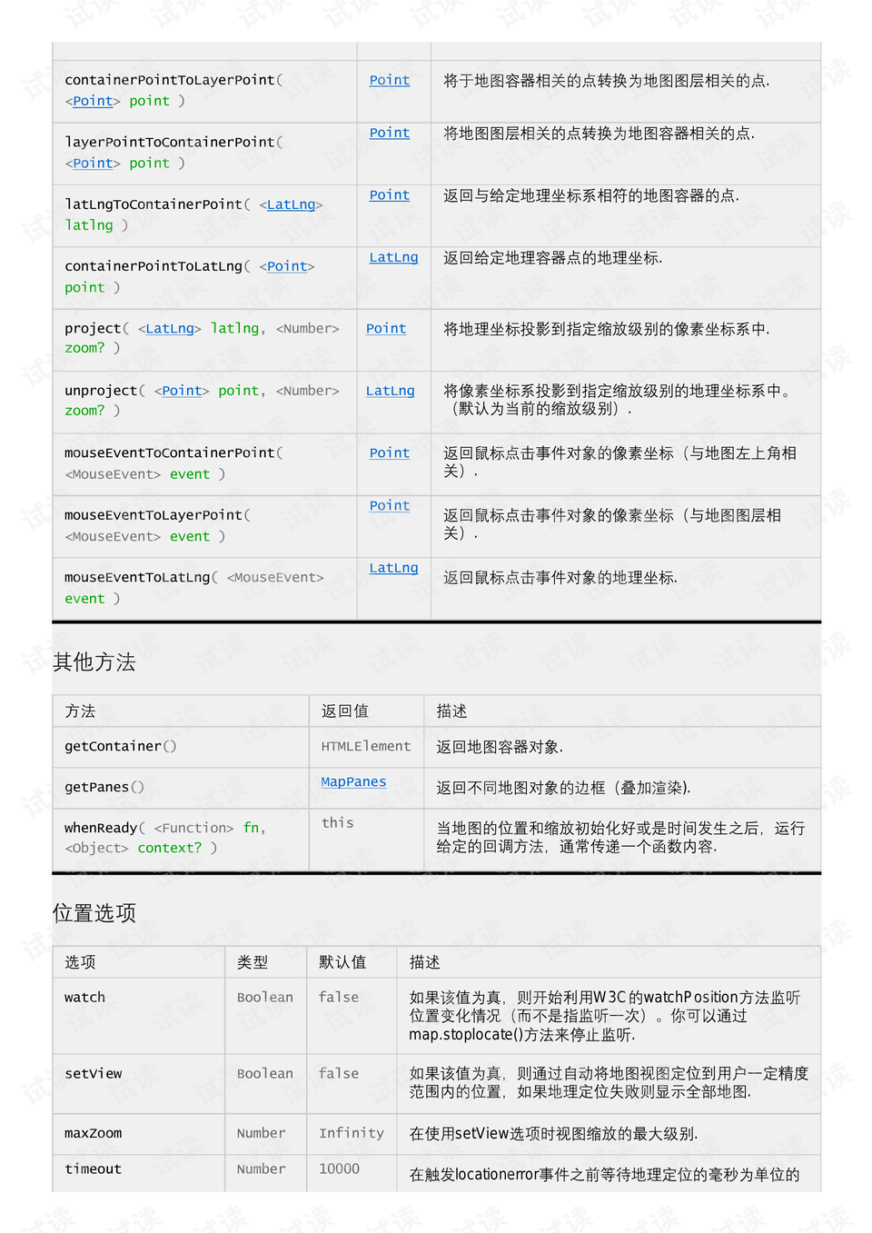 leaflet中文api文档_leaflet中文文档,leaflet文档-Web开发文档类资源-CSDN下载