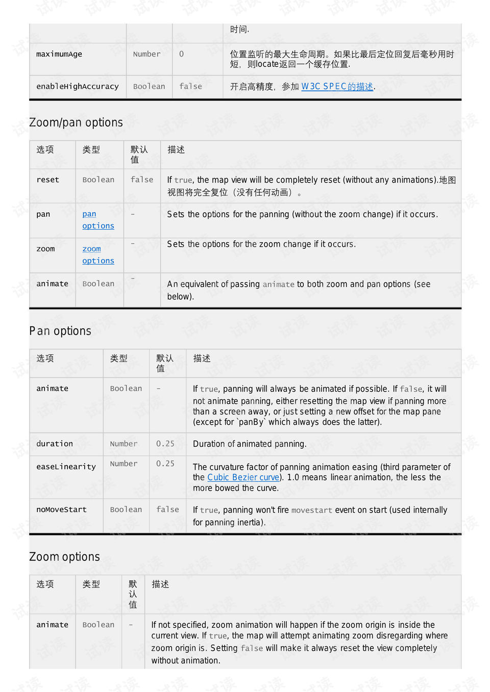 leaflet中文api文档_leaflet中文文档,leaflet文档-Web开发文档类资源-CSDN下载