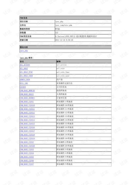 百胜MYSQL IPOS数据字典大全 资源-CSDN下载
