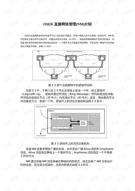 OSEK直接网络管理(NM)规范_osek网络管理规范资源-CSDN下载