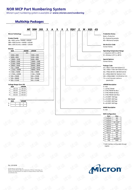 micron的emcp的命名规则_三星emcp芯片命名规则,三星emcp命名规则资源-CSDN下载
