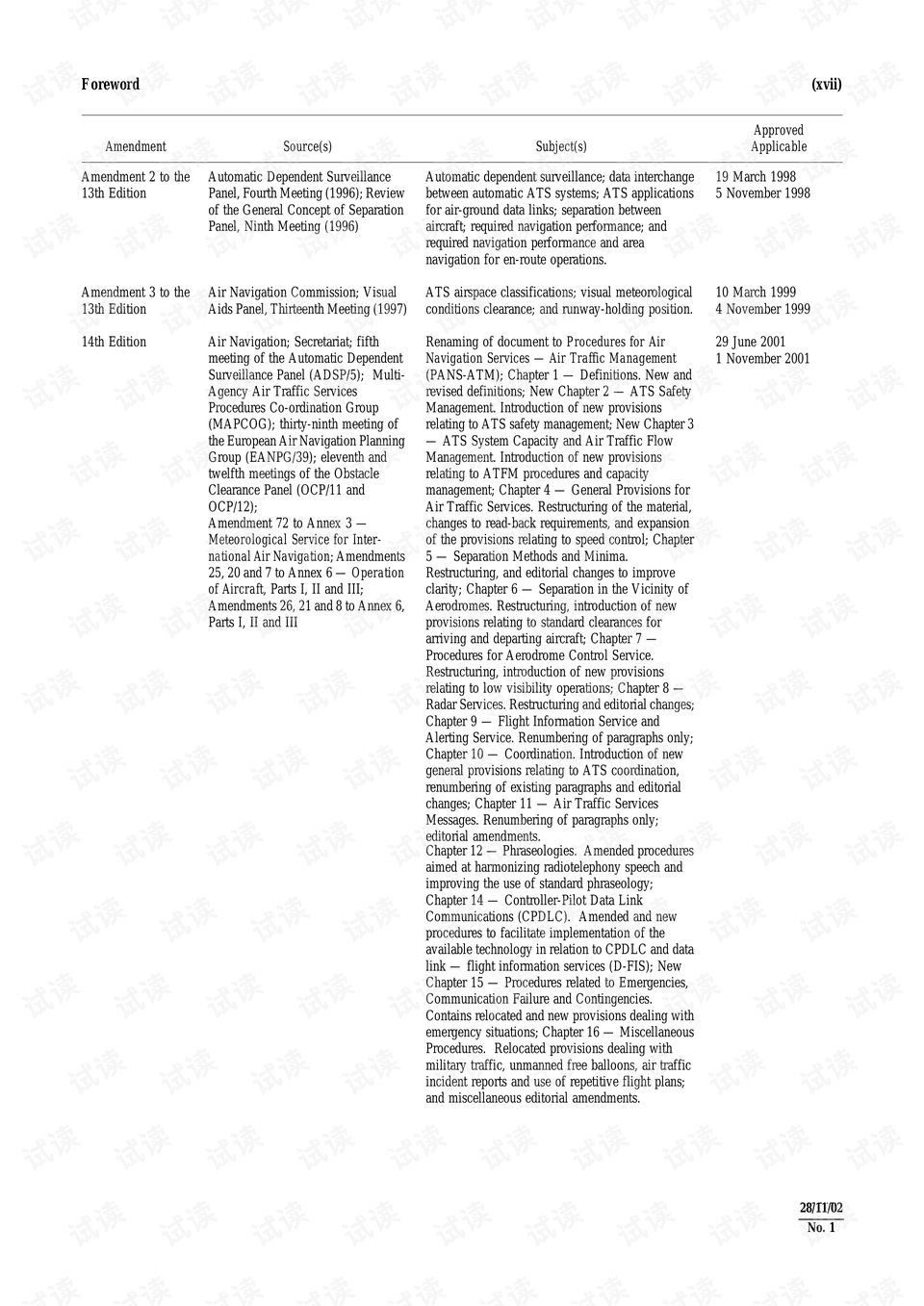 ICAO-Doc-4444-ATM_501_EN_2001.pdf-交通文档类资源-CSDN下载