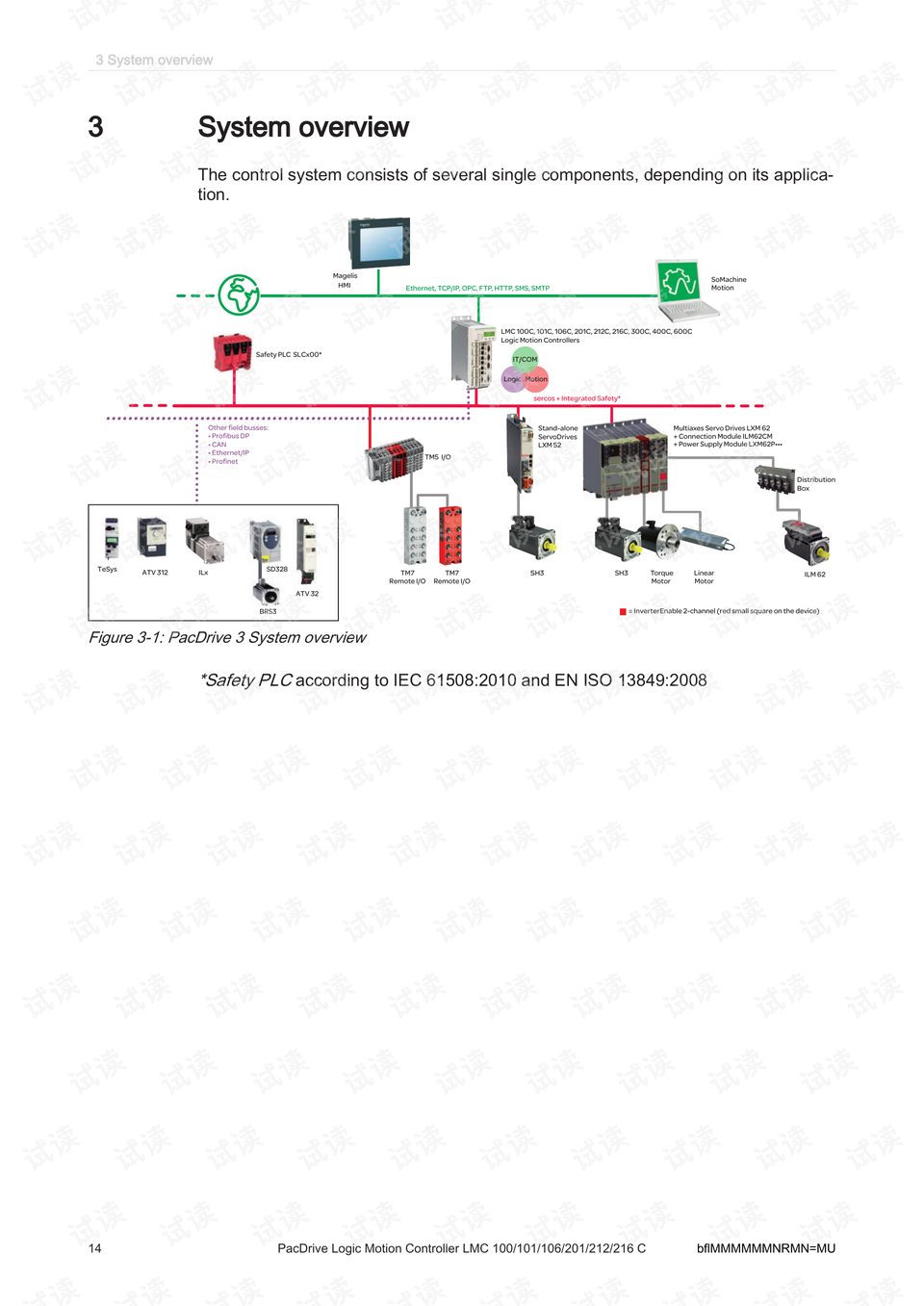 施耐德LMC运动控制器操作手册_PacDrive系统 - CSDN文库