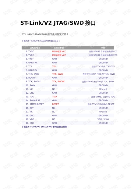 ST-Link-V2接口定义_stlinkstm8接口定义,st-linkv2接口定义资源-CSDN下载