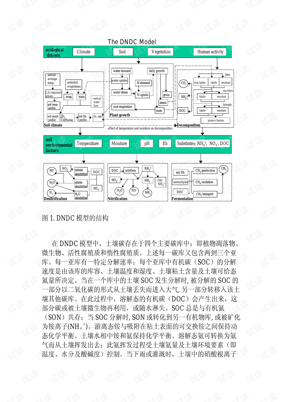 DNDC模型使用手册（9.3版本）中文版-讲义文档类资源-CSDN下载