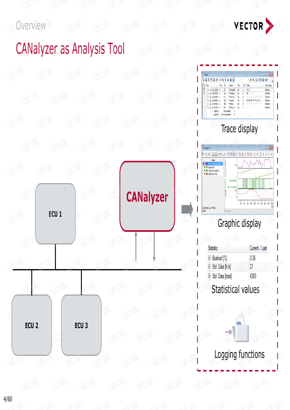 CANalyzer分析介绍PPT_canalyzer,canalyzer分析离线数据-软件测试文档类资源-CSDN下载
