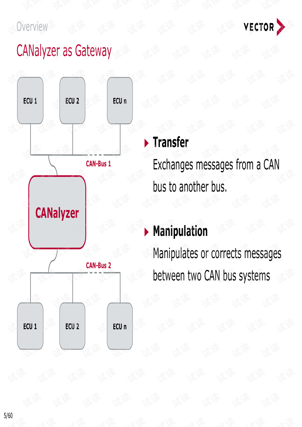 CANalyzer分析介绍PPT_canalyzer,canalyzer分析离线数据-软件测试文档类资源-CSDN下载