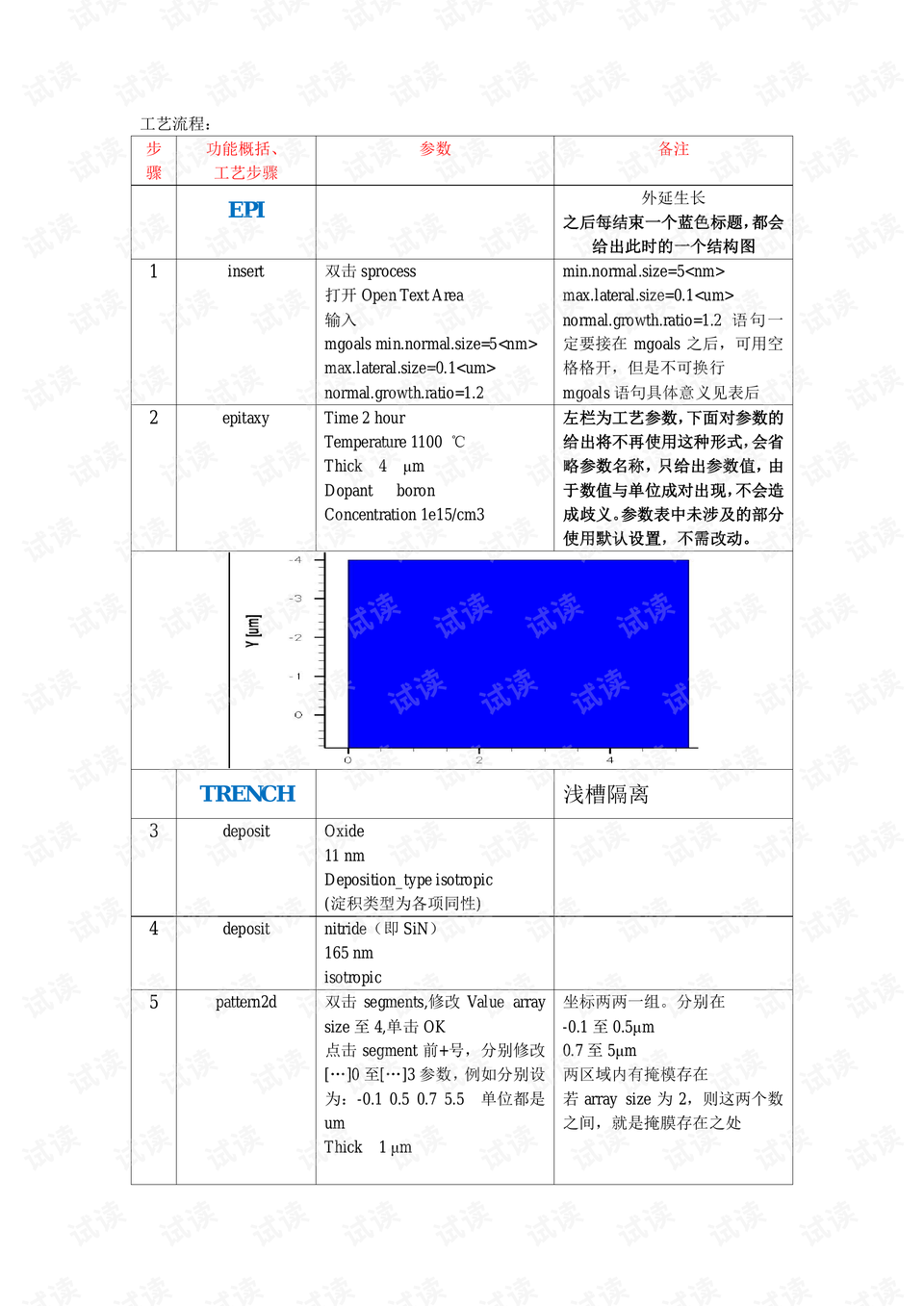 Sentaurus中文教程_sentaurus,sentaurus手册-其它文档类资源-CSDN下载
