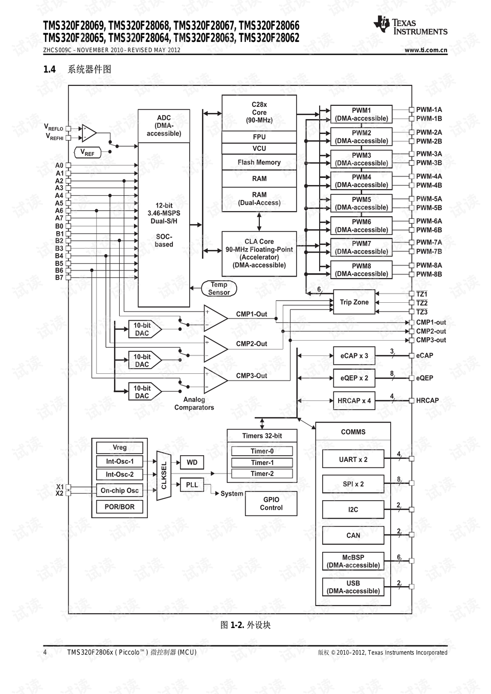 TMS320f28069中文技术手册.pdf_tms320f28069-嵌入式文档类资源-CSDN下载