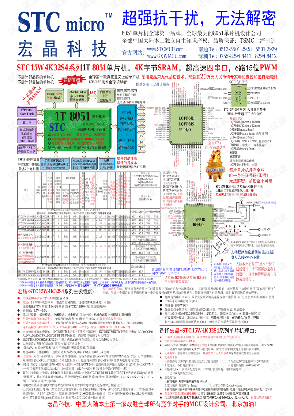 STC15系列最完整用户手册.pdf_stc15数据手册资源-CSDN下载
