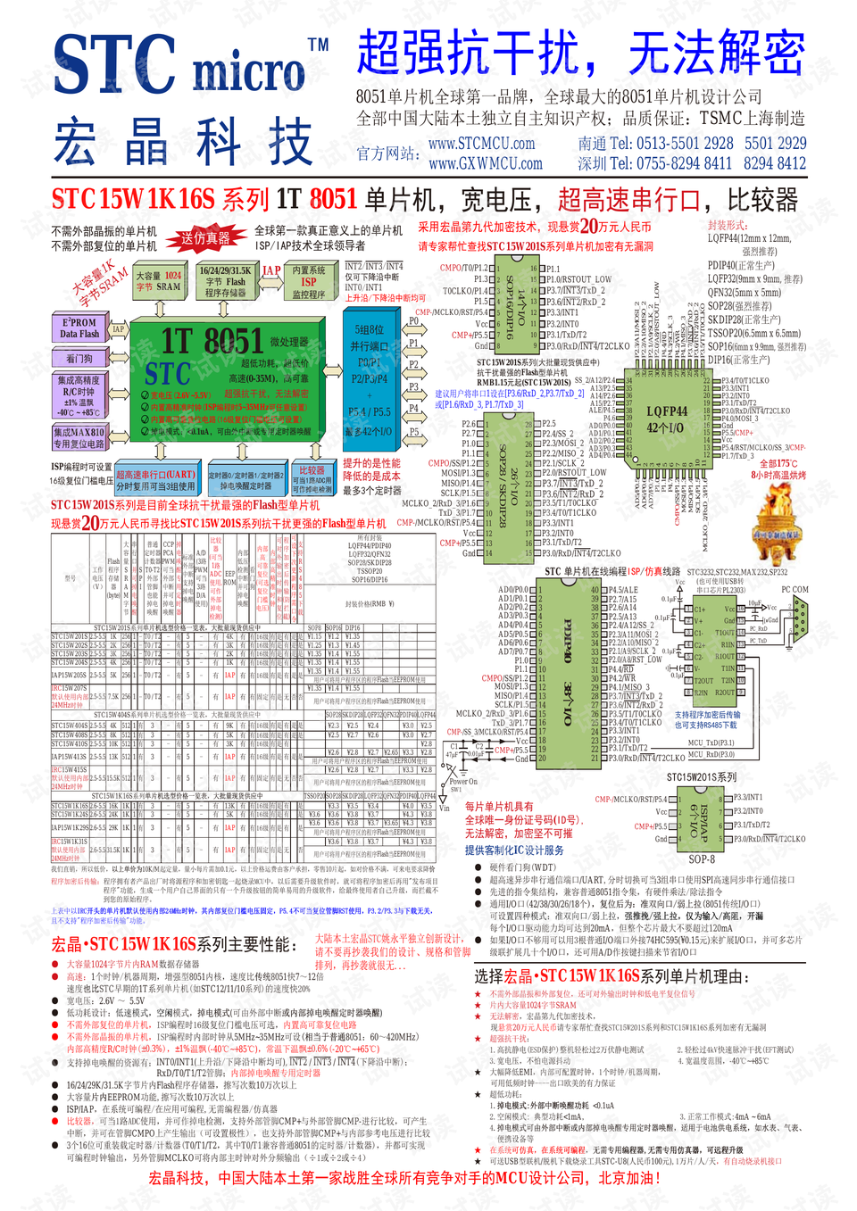 STC15系列最完整用户手册.pdf_stc15数据手册资源-CSDN下载