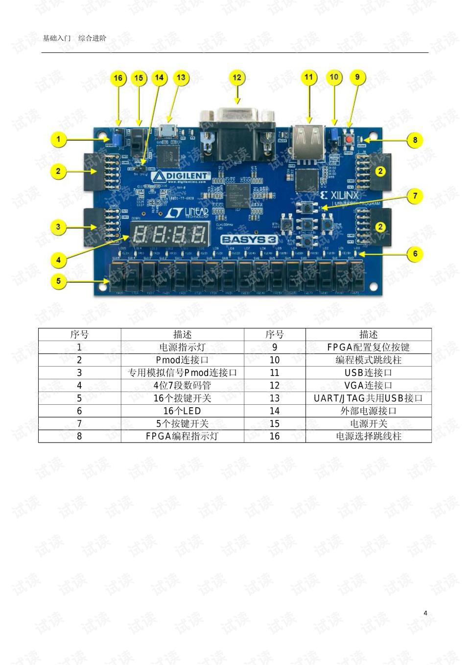 Basys3-FPGA-开发板实验参考资料.pdf_拨码开关电路-其它文档类资源-CSDN下载
