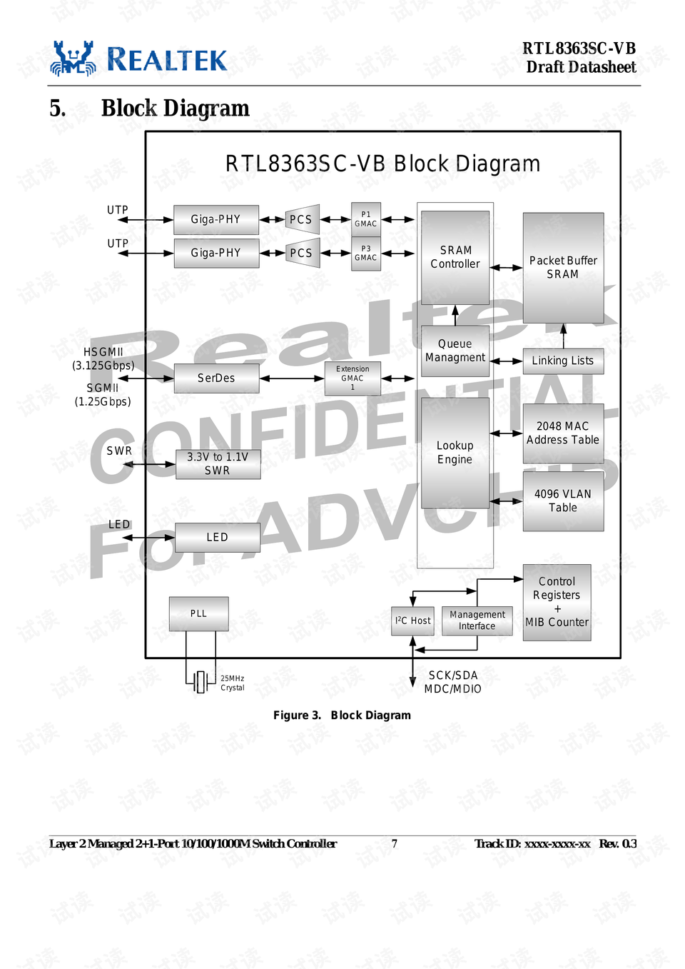 RTL8363SC-VB-CG_DraftDatasheet_v0.3forADVCHIP.pdf-网络设备文档类资源-CSDN下载