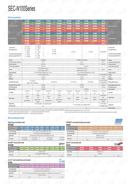 SEC-N100_Specifications_20170724.pdf_IntelAlderLakeN100资源-CSDN下载