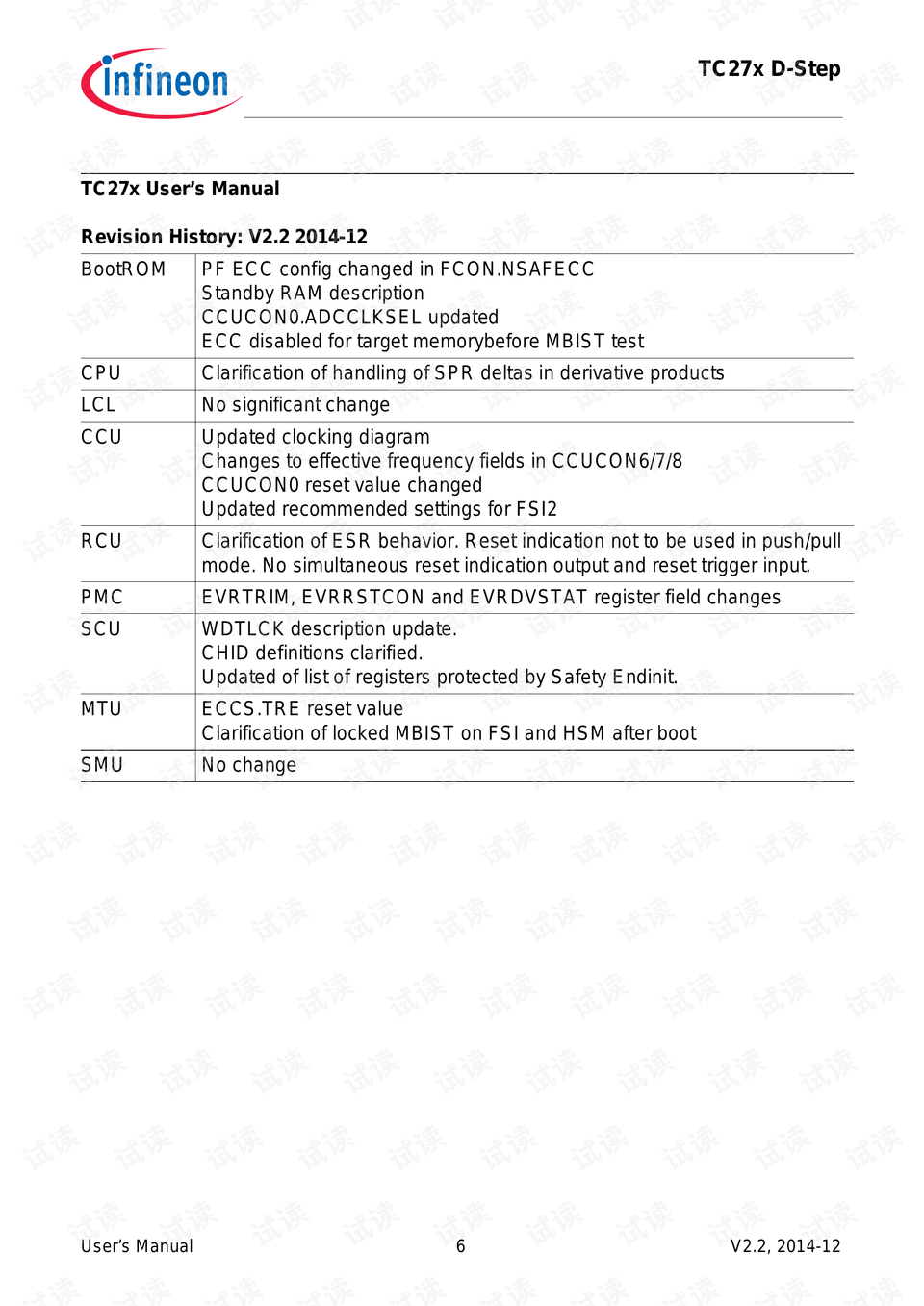 英飞凌AURIXTC27xD-Step芯片用户手册(Infineon-TC27x_D-step-UM-v02_02-EN.pdf)-嵌入式文档类资源-CSDN下载