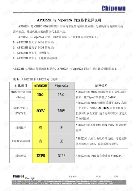 pin对pin替代VIPER22A-AP8022H与Viper22A的规格书差异说明V1.0.pdf资源-CSDN下载