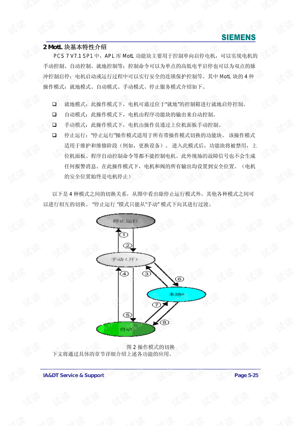 PCS 7 V7.1 SP1 APL库：详解MotL电机功能块的使用与特性 - CSDN文库