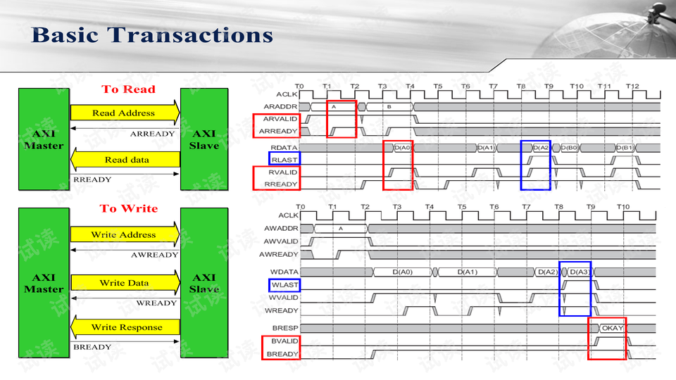 axi3_axi4_perfect.ppt_axi3-讲义文档类资源-CSDN下载