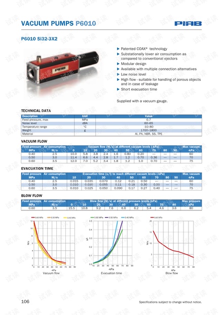 PIAB真空发生器P6010英文手册.pdf资源-CSDN下载