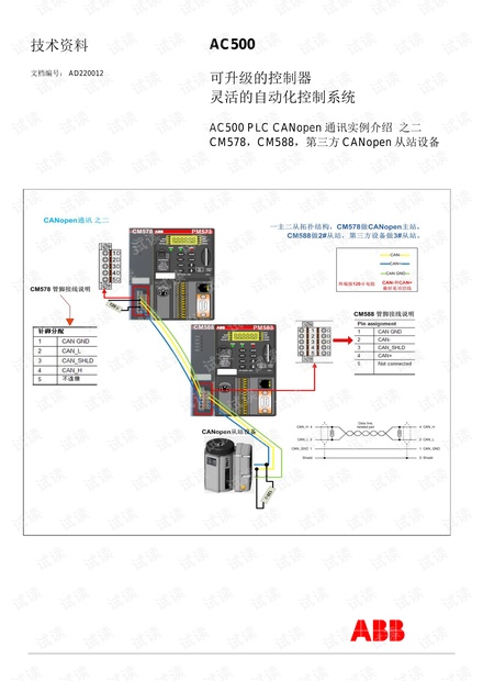 AC500 PLC CANopen通讯配置与诊断指南 - CSDN文库