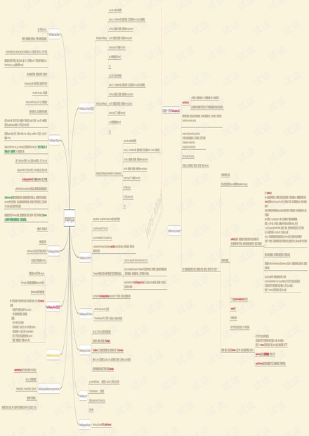 gmapping阅读.pdf_gmapping流程图,gmapping算法流程资源-CSDN下载