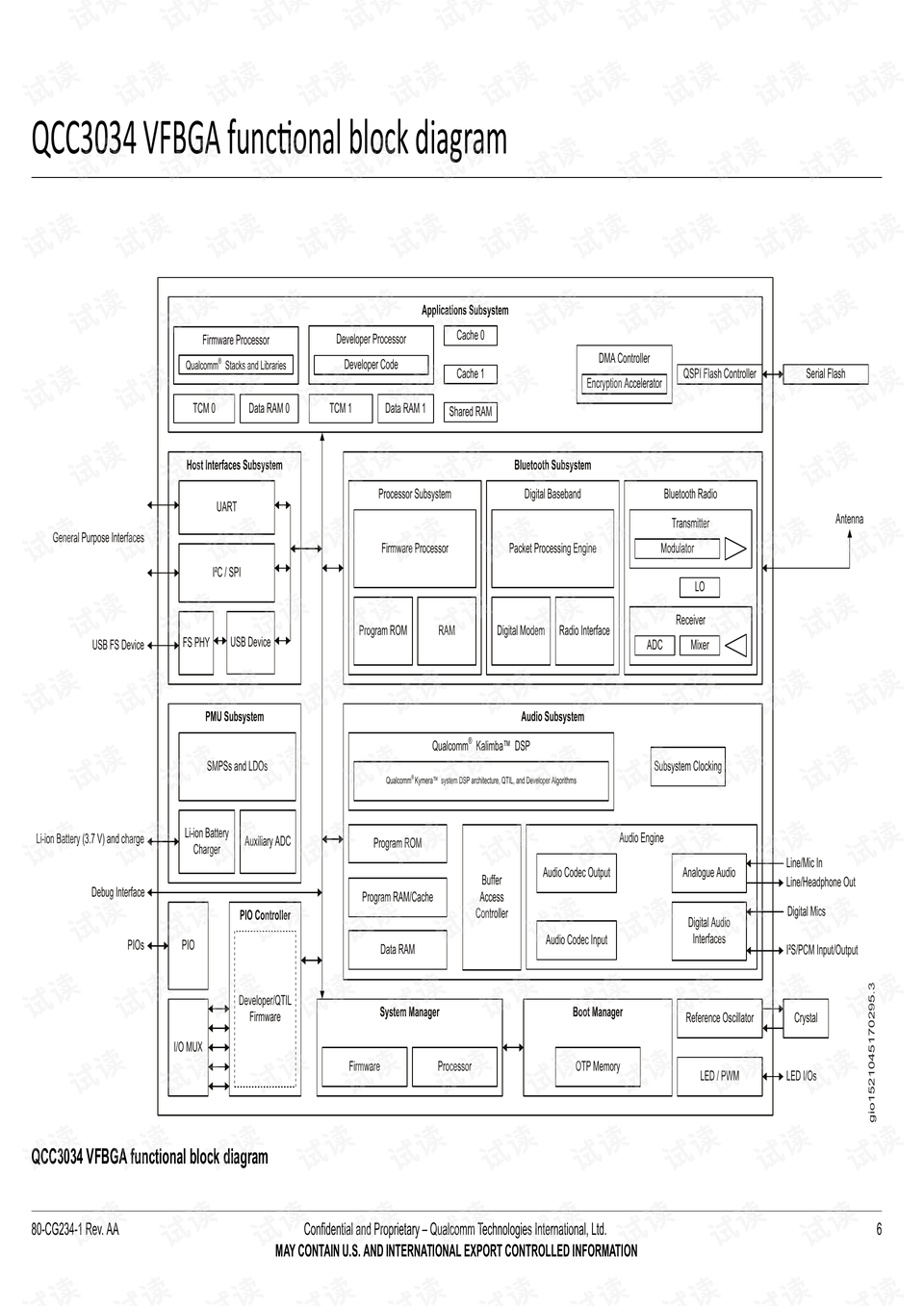 qcc3034_vfbga_data_sheet.pdf-C文档类资源-CSDN下载