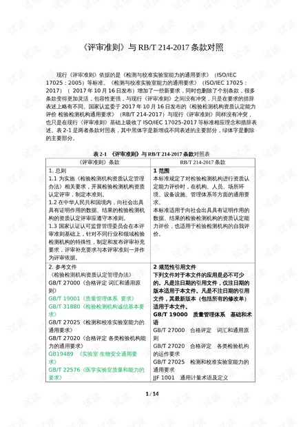 评审准则与RBT214-2017对照.doc资源-CSDN下载