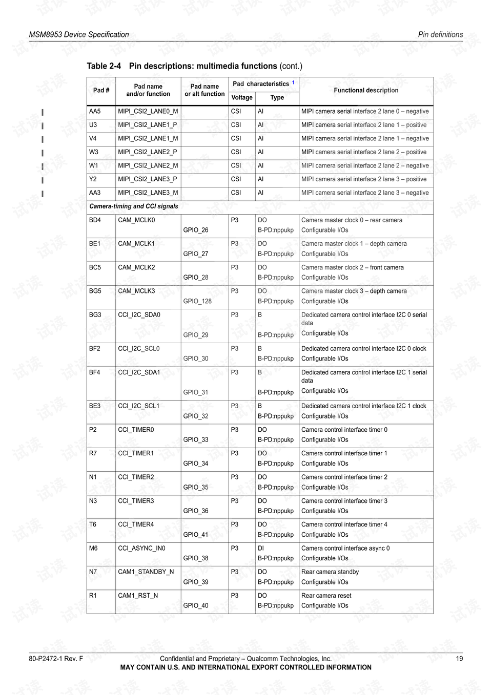 高通MSM8953芯片规格说明书 - CSDN文库