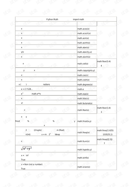 Python中math模块函数pdflog函数后预测依然偏大资源 Csdn文库 资源 Csdn文库 