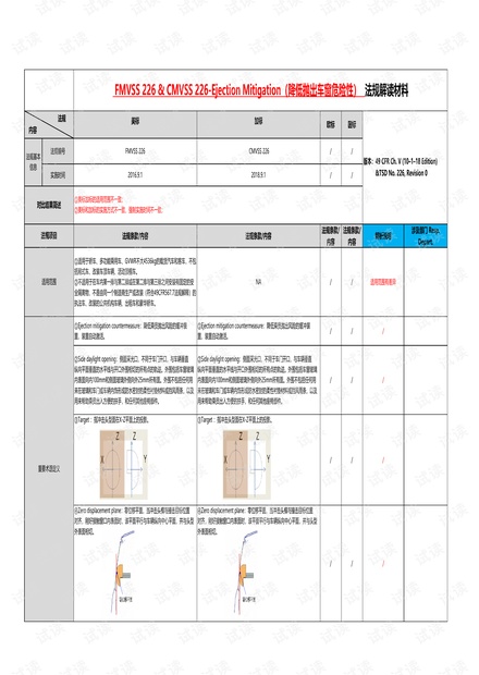 FMVSS226&CMVSS226降低抛出车窗危险性.pdf资源-CSDN下载
