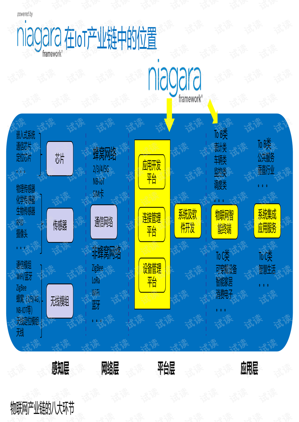 Tridium-Niagara技术介绍.pdf-Java文档类资源-CSDN下载